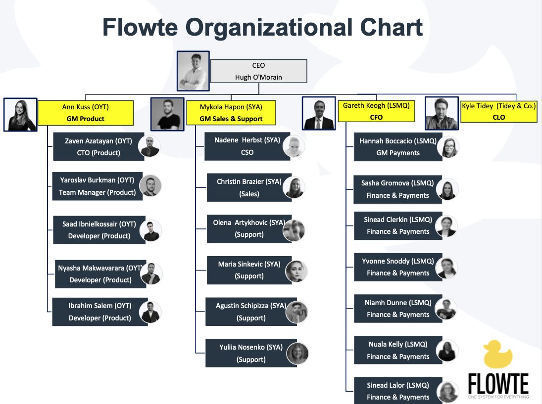 4 | Flowte Policies 4 | Flowte Policies